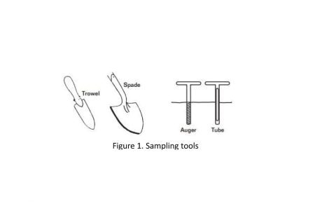 Soil Sampling Instructions - Soil Testing Lab