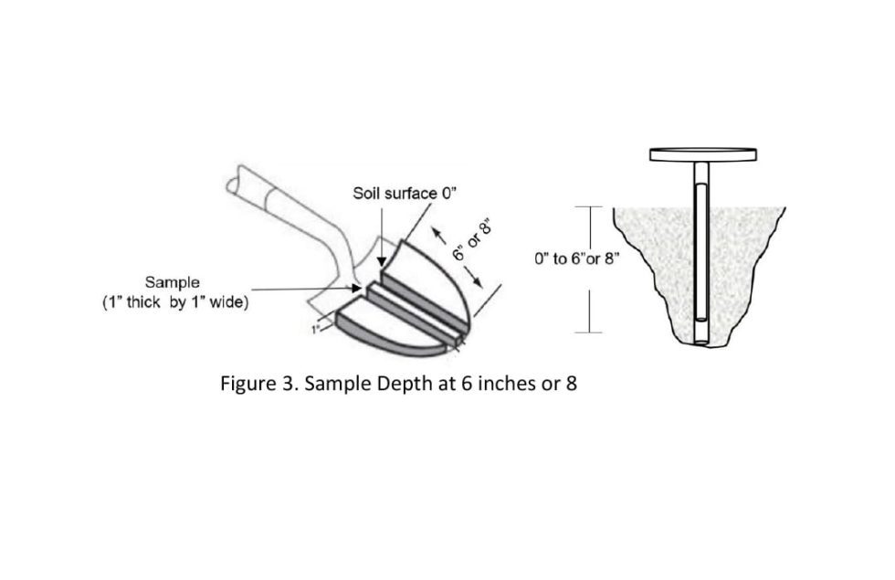 Soil Sampling Instructions - Soil Testing Lab